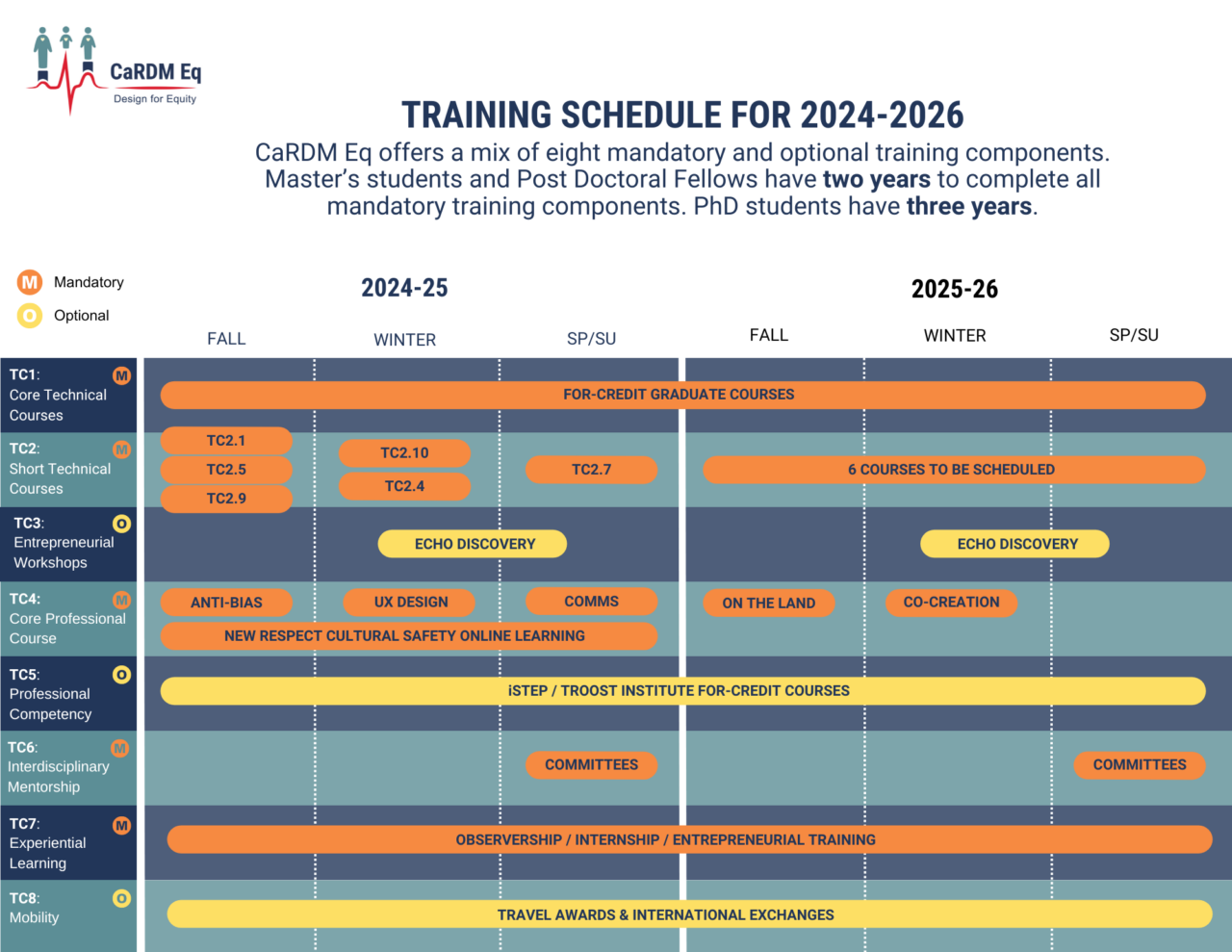 Program Overview - TRANSFORM HF