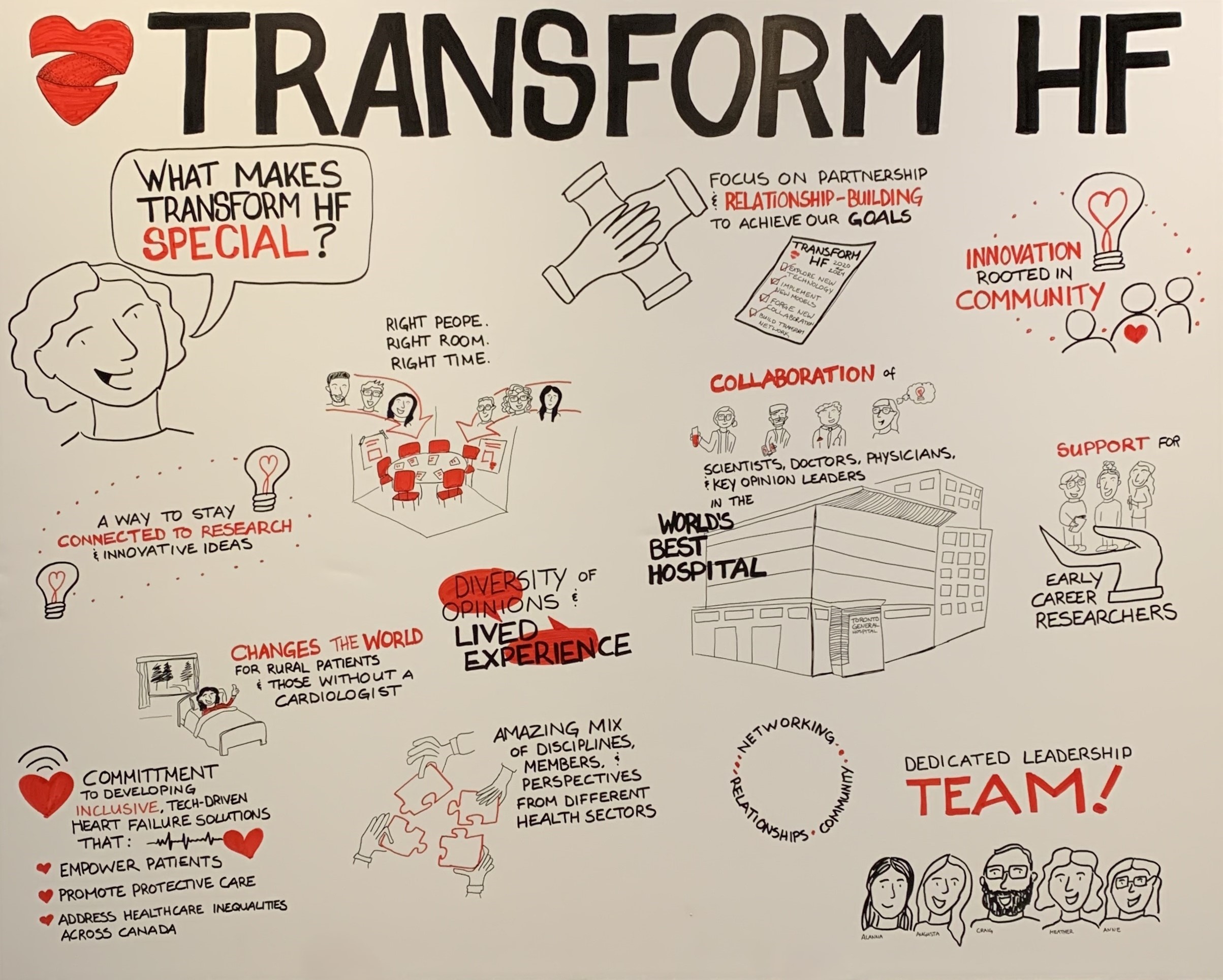 Best Practices For Digital Health Innovation